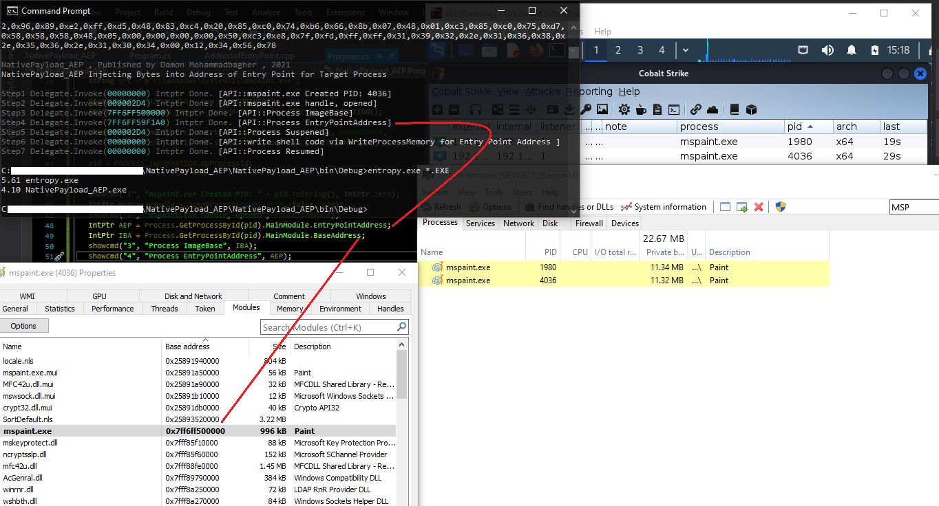 All my research about Offensive/Defensive in Cyber Security [Research History , Published by ...